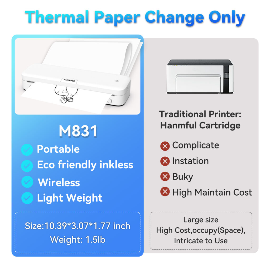Portable A4 Thermal Printer Offering You HD Printing Experience| AIMO